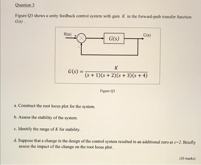 Solved Question 3 Figure Q3 shows a unity feedback control | Chegg.com