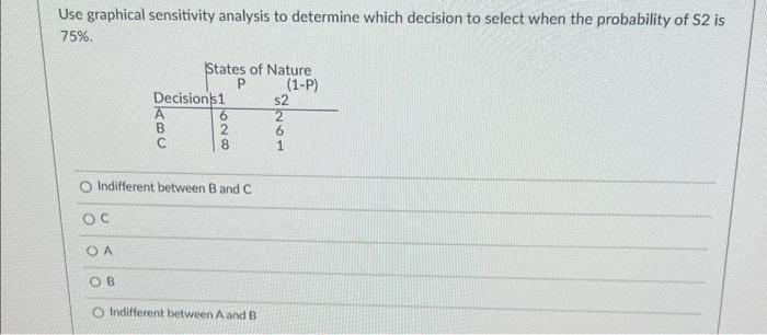 Solved Use graphical sensitivity analysis to determine which | Chegg.com