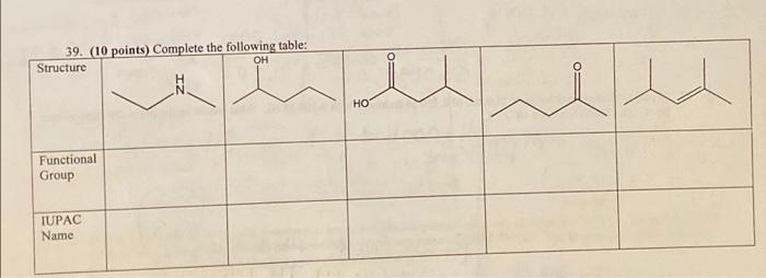 Solved 39. (10 points) Complete the following table: | Chegg.com