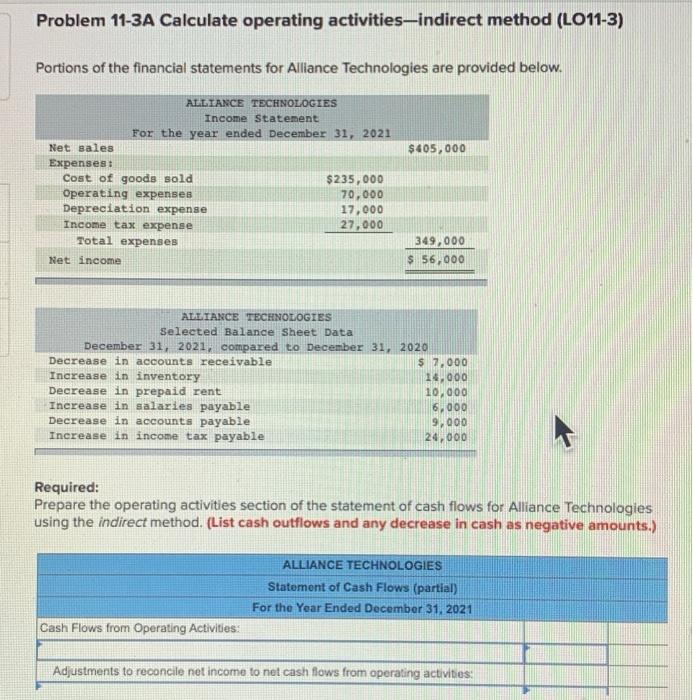Solved Problem 11-3A Calculate operating activities-indirect | Chegg.com