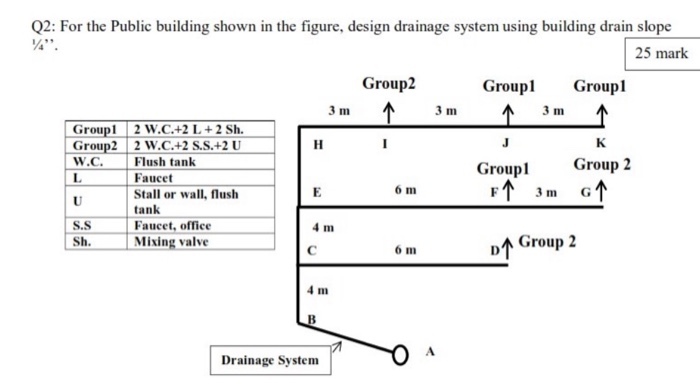 Q2: For the Public building shown in the figure, | Chegg.com