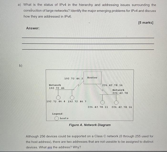 Solved a) What is the status of IPv4 in the hierarchy and | Chegg.com