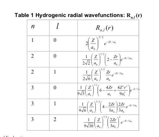 Solved Construct the real wavefunction V3.2.2. Start from | Chegg.com