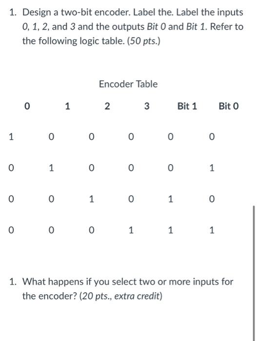 Solved Help me please!!!1. Design a two-bit encoder. Label | Chegg.com