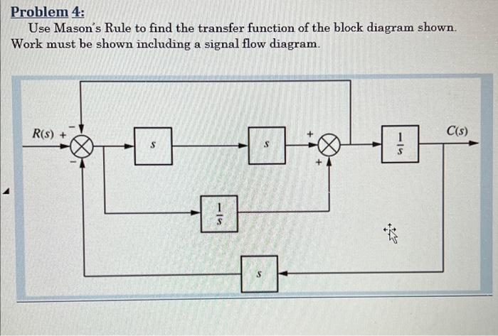 Problem 4: Use Mason's Rule to find the transfer | Chegg.com