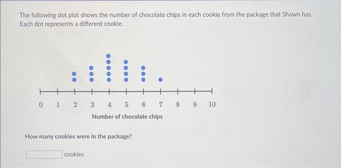Solved The following dot plot shows the number of chocolate | Chegg.com