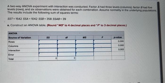 Solved A two-way ANOVA experiment with interaction was | Chegg.com