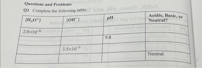 Solved Questions and Problems Q1 Complete the following | Chegg.com