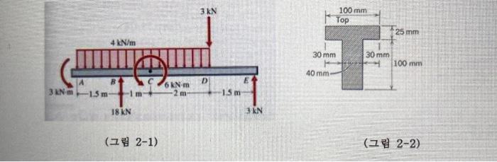 Solved a) Draw the shear force diagram in the beam ABC | Chegg.com