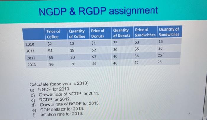 Solved NGDP & RGDP assignment 2010 2011 2012 2013 Price of | Chegg.com