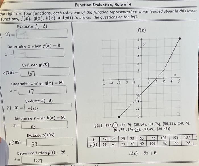 Solved the right are four functions, each using one of the | Chegg.com