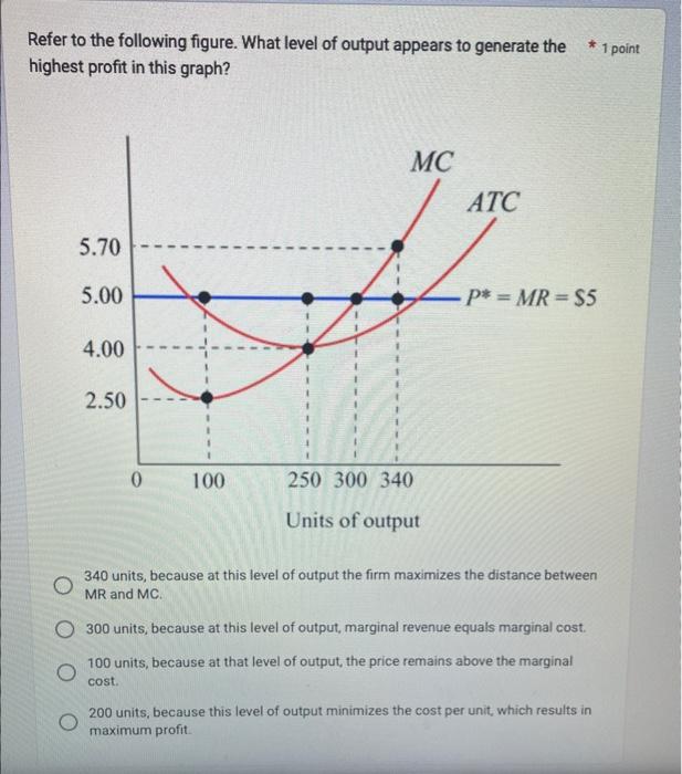 Solved Refer to the following figure. What level of output | Chegg.com