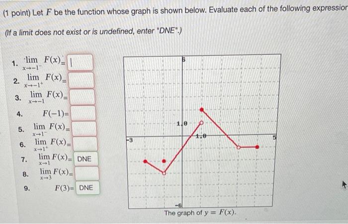 Solved (1 point) Let F be the function whose graph is shown | Chegg.com