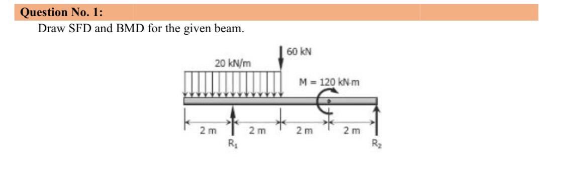 Solved Question No. 1:Draw SFD and BMD for the given beam. | Chegg.com
