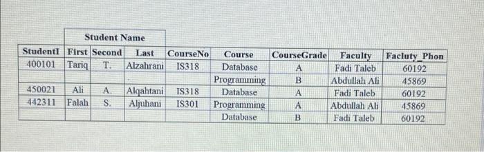 Solved Student Name \begin{tabular}{|c|c|c|c|c|c|c|c|c|c|} | Chegg.com Solved Student Name \begin{tabular}{|c|c|c|c|c|c|c|c|c|c|} | Chegg.com