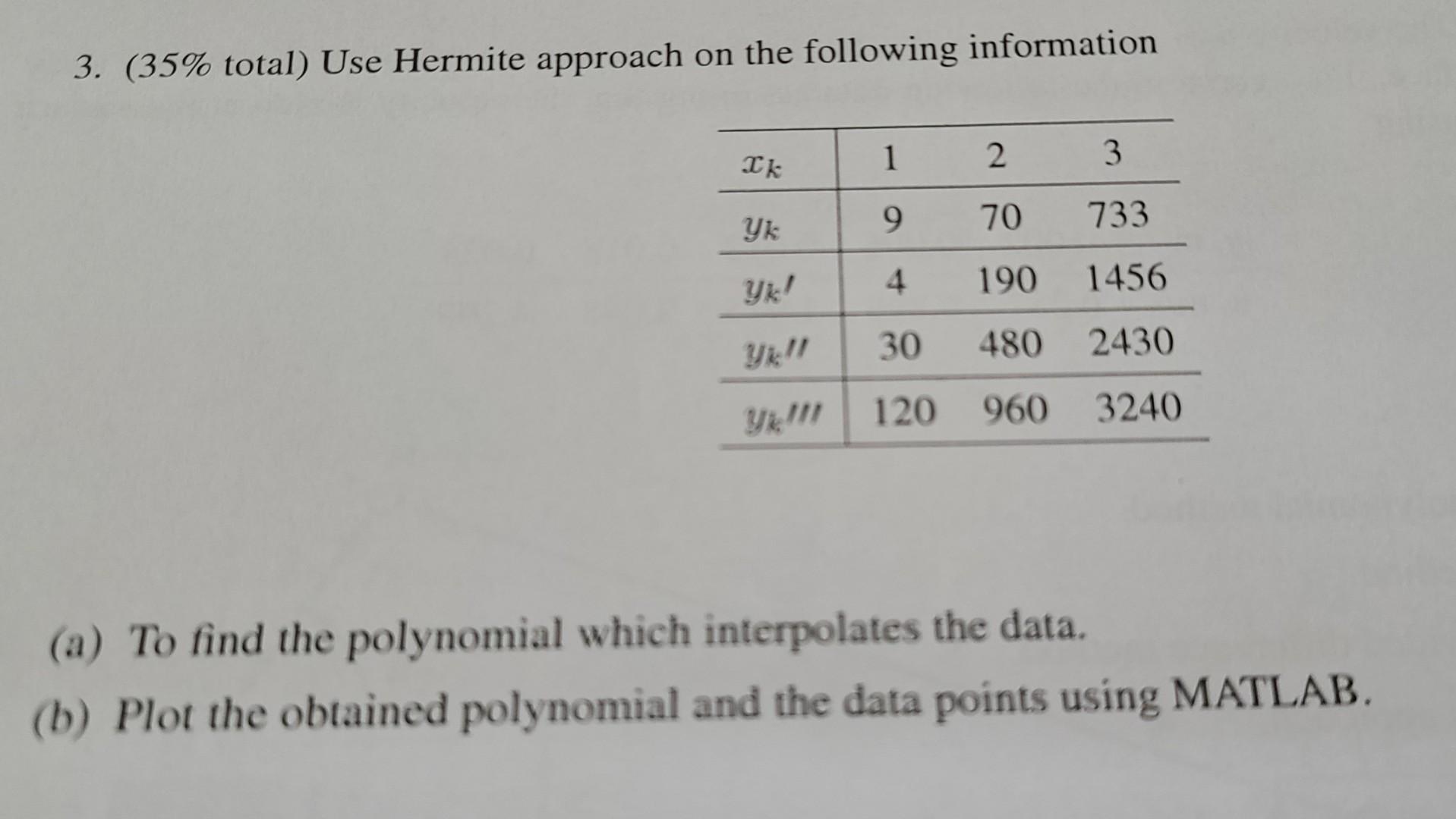 Solved 3. ( 35% total) Use Hermite approach on the following | Chegg.com