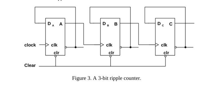Solved Figure 3 shows a simple asynchronous counter composed | Chegg.com