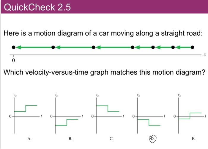 Solved QuickCheck 2.5 Here is a motion diagram of a car | Chegg.com