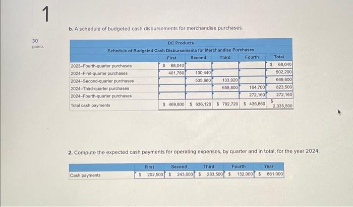 Solved DC Products is a wholesale distributor of industrial | Chegg.com