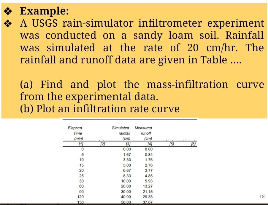 Solved Example: * A USGS rain-simulator infiltrometer | Chegg.com