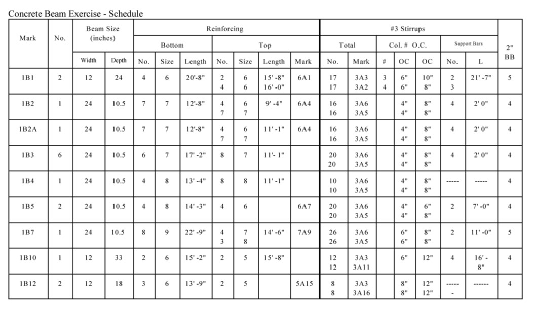 Using only the information provided in Figure 4, | Chegg.com