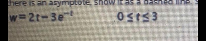 Solved plot the function over the specified domain. label | Chegg.com