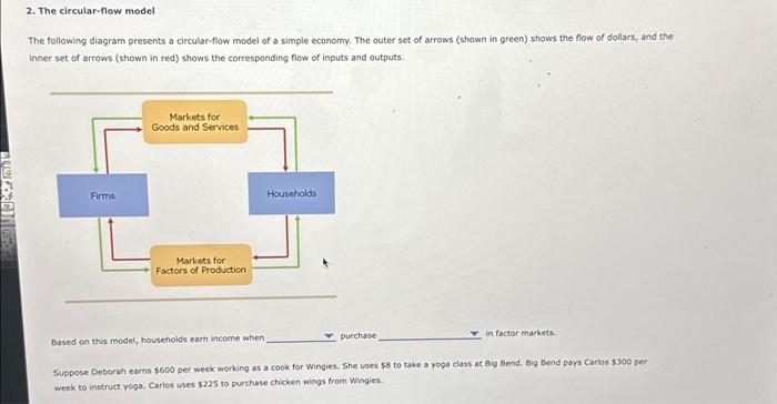 Solved The following diagram presents a circular-flow model | Chegg.com