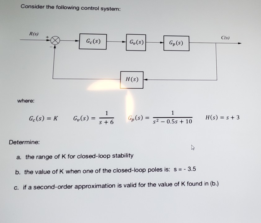 Solved Consider the following control system: C(s) H(S) | Chegg.com