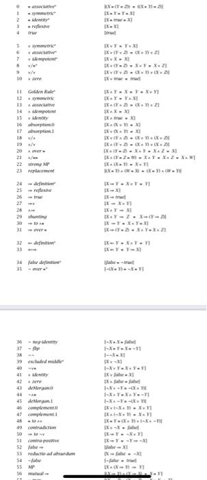Solved 4. Using Laws of the Predicate Calculus 0−56, prove | Chegg.com