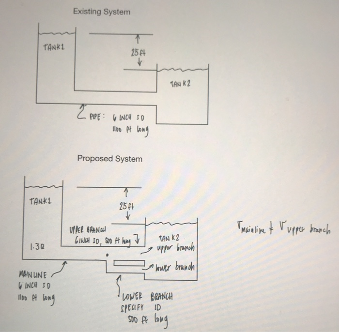 Solved Two piping systems are shown in the illustration The | Chegg.com