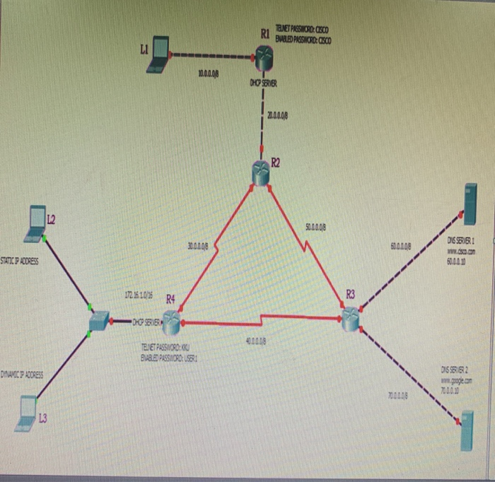 Question: Write configuration for router R4 in below | Chegg.com