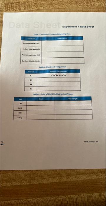 Solved Experiment 1 Data Sheet Tuble 5. Colse of Ught | Chegg.com