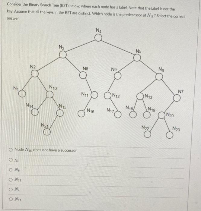 Consider the Binary Search Tree (BST) below, where | Chegg.com