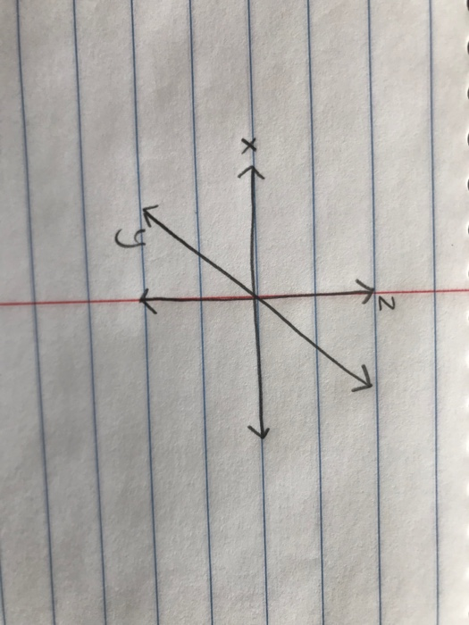 Solved how do i draw a dyz, dx2-y2, dz2, and a pz orbitals | Chegg.com
