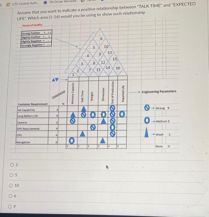 Solved Assume that you want to indicate a positive | Chegg.com