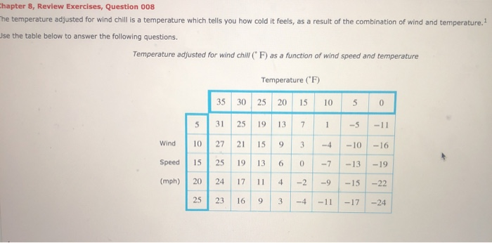 Solved hapter 8, Review Exercises, Question 008 The | Chegg.com