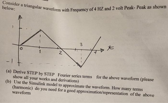 Solved Consider a triangular waveform with Frequency of 4 HZ | Chegg.com