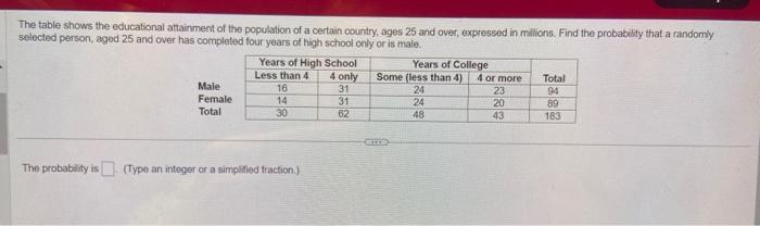 Solved The table shows the educational attainment of the | Chegg.com