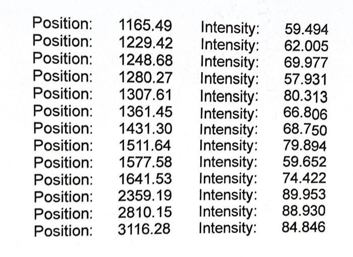 Solved Position: Position: Position: Position: Position: | Chegg.com