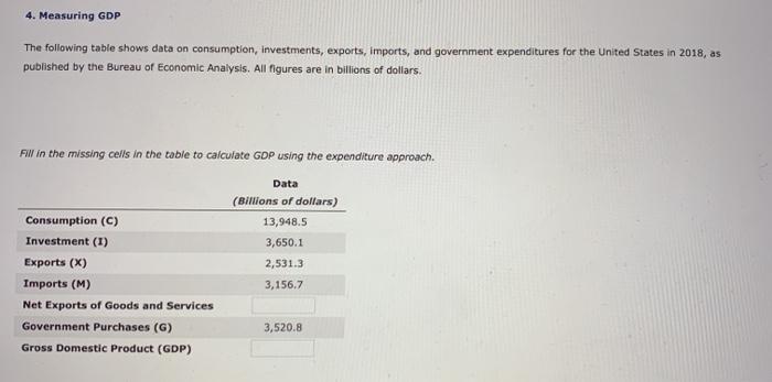 Solved 4. Measuring GDP The following table shows data on | Chegg.com