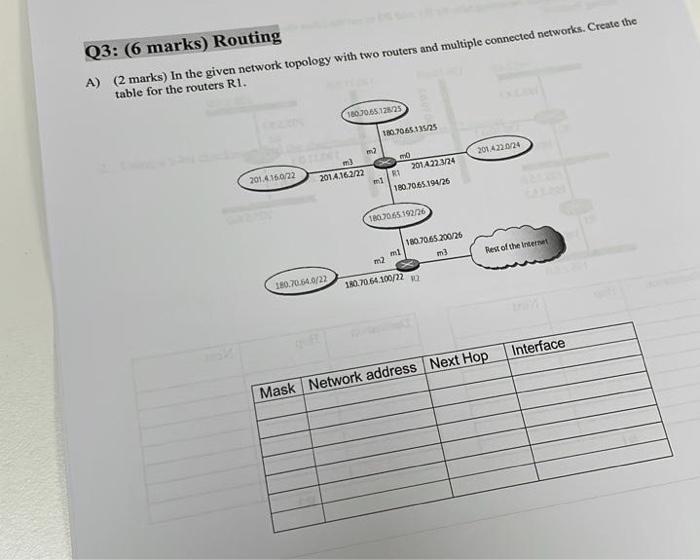 Solved Q3: (6 marks) Routing A) (2 marks) In the given | Chegg.com