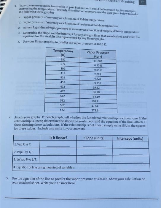 Solved Make three graphs using the data from 3 a-e and the | Chegg.com
