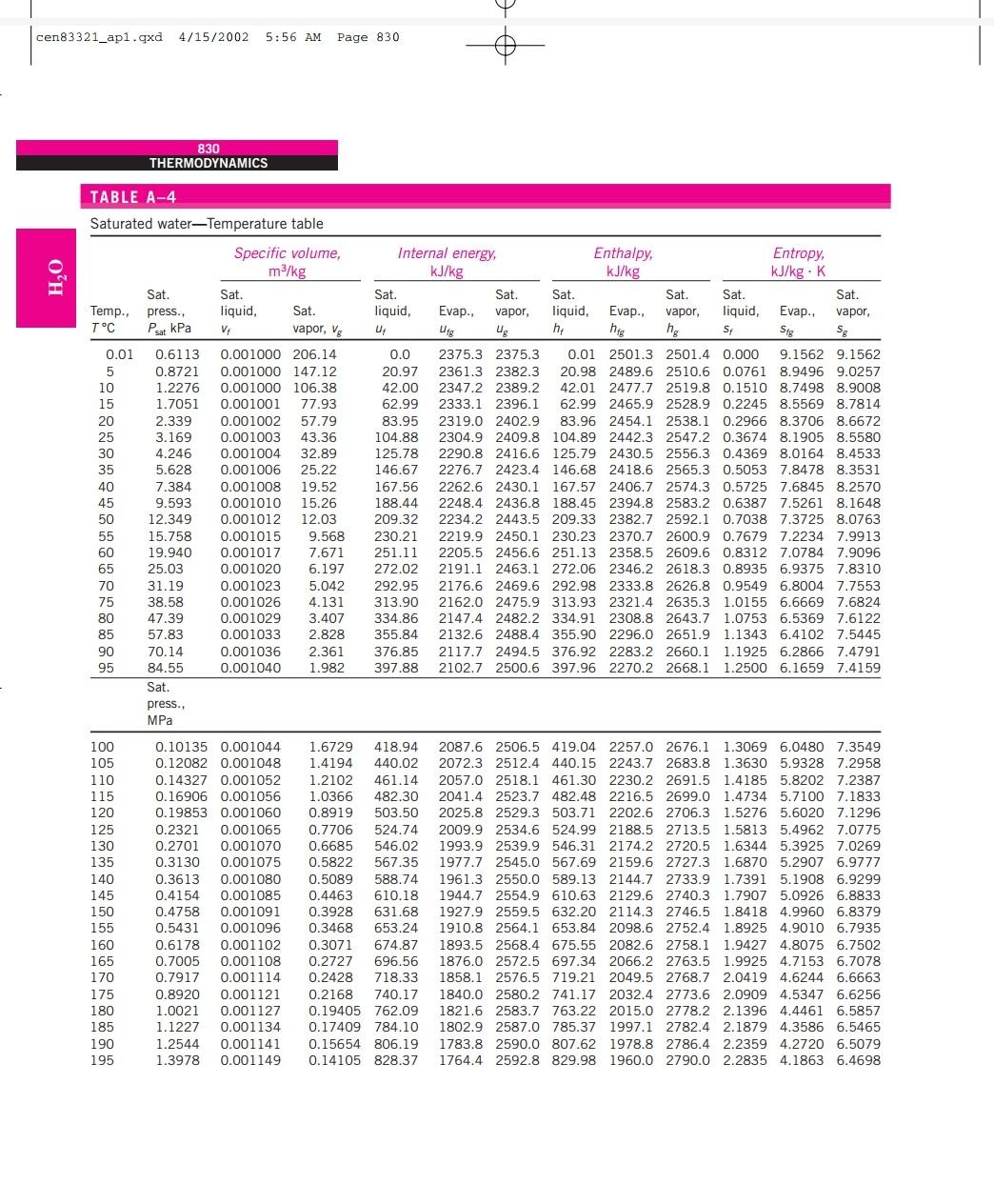 Solved + cen83321_ap1.qxd 4/15/2002 5:56 AM Page 830 830 | Chegg.com