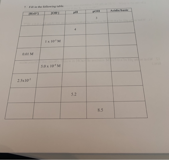 Solved 7. Fill in the following table. [H3O*) (OH) pH pOH | Chegg.com