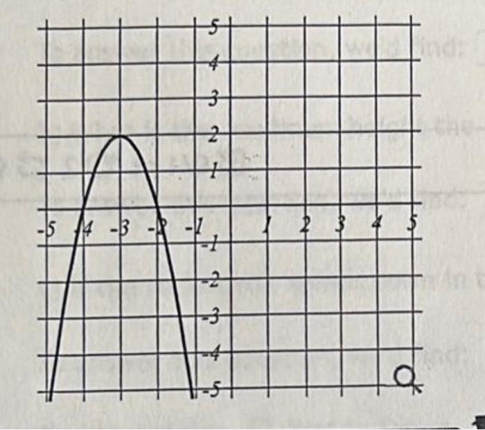 Solved Write an equation (any form) for the quadratic | Chegg.com