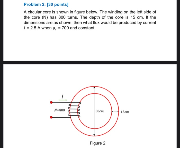 Solved Problem 2: [30 points] A circular core is shown in | Chegg.com