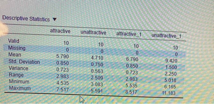 Solved what is the observational unit?what is the | Chegg.com