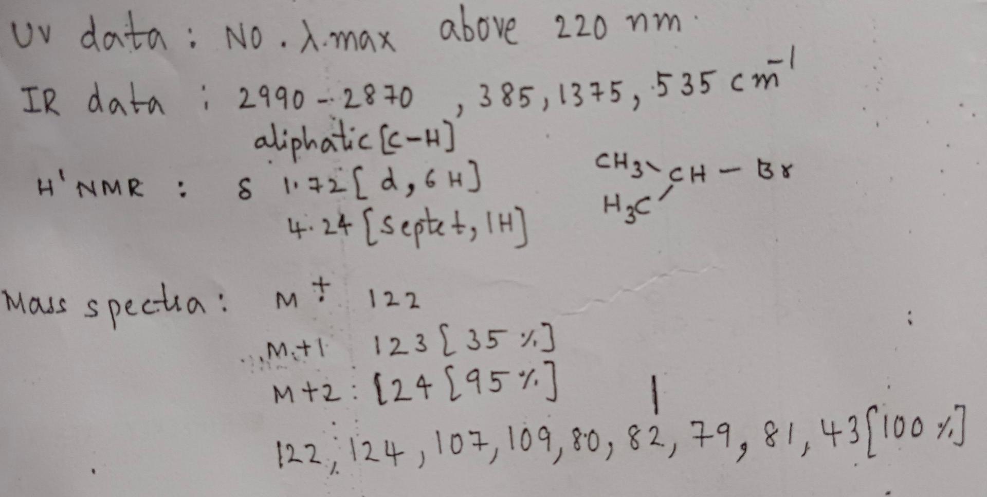 Solved The unknown compound shows the following spectral | Chegg.com