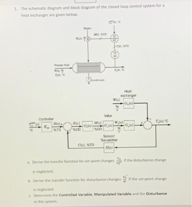 Solved 1. The schematic diagram and block diagram of the | Chegg.com