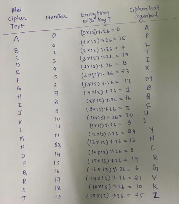 Solved Question 1: Eve is given the ciphertext | Chegg.com